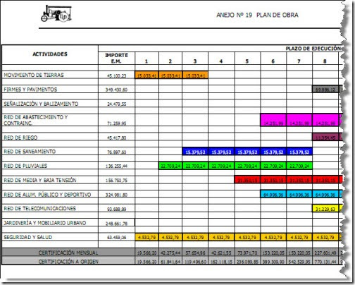 PFC - Ingeniería Civil: Plan de obra: Lo que suele faltar